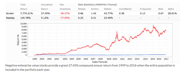 Negative Enterprise Value Stocks: Rare, but Very Profitable - Cabot ...