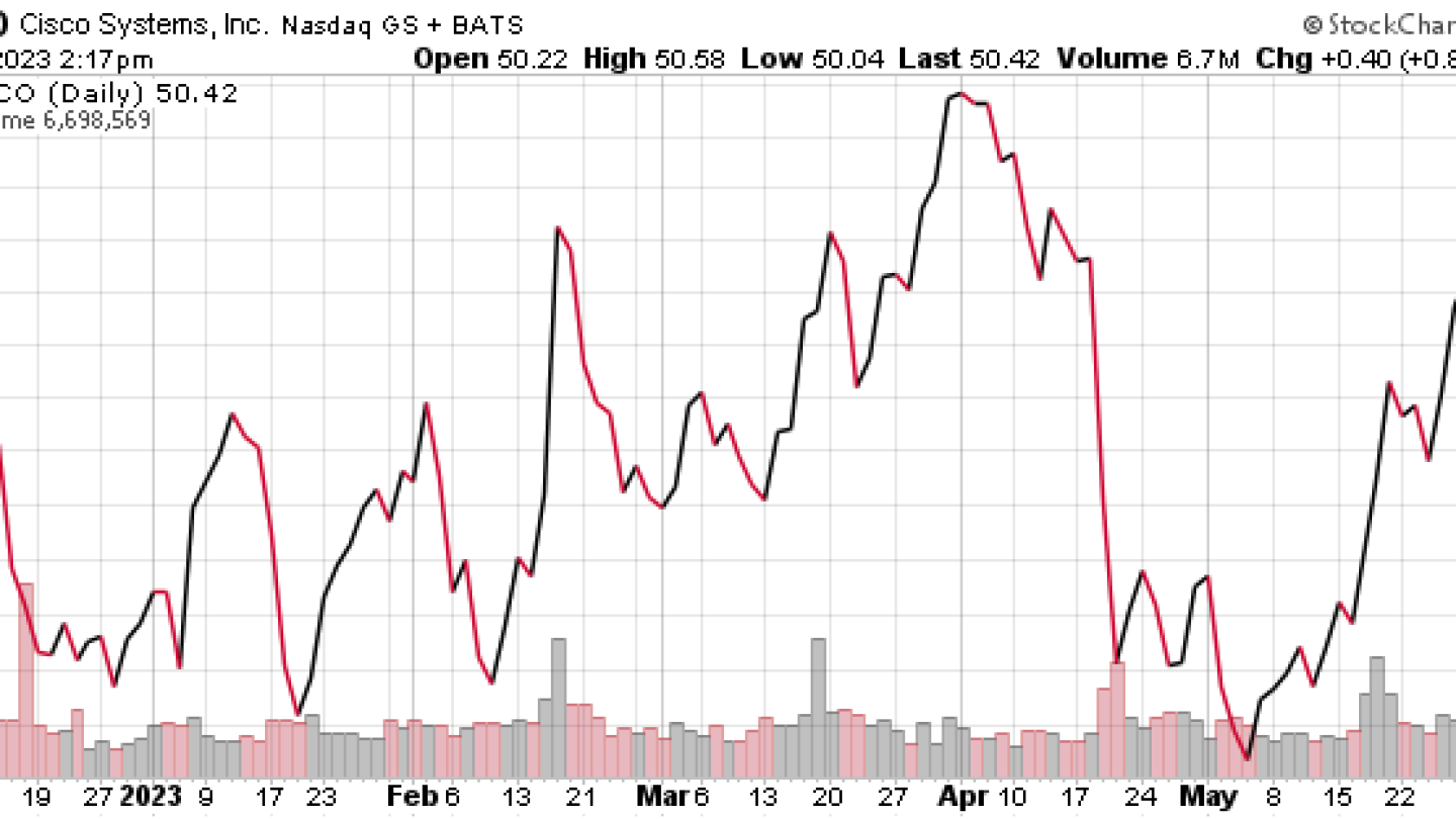 Cabot Value Investor Issue: June 6, 2023 - Cabot Wealth Network