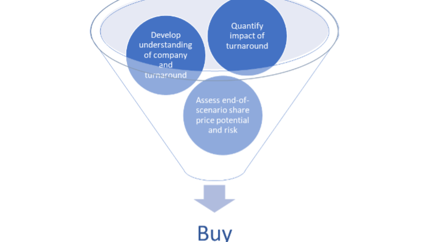 Cabot Turnaround Letter Issue: January 25, 2023 - Cabot Wealth Network