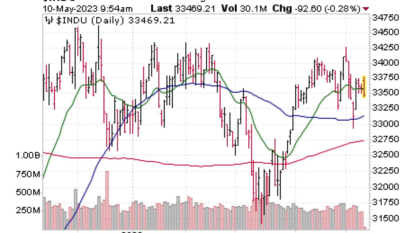 Cabot Stock of the Month Issue: May 11, 2023 - Cabot Wealth Network
