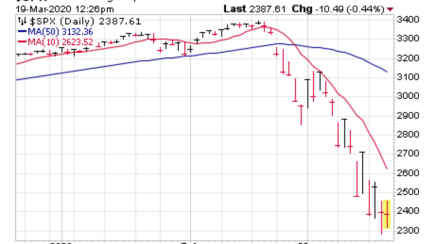 What Comes Next? - Cabot Wealth Network