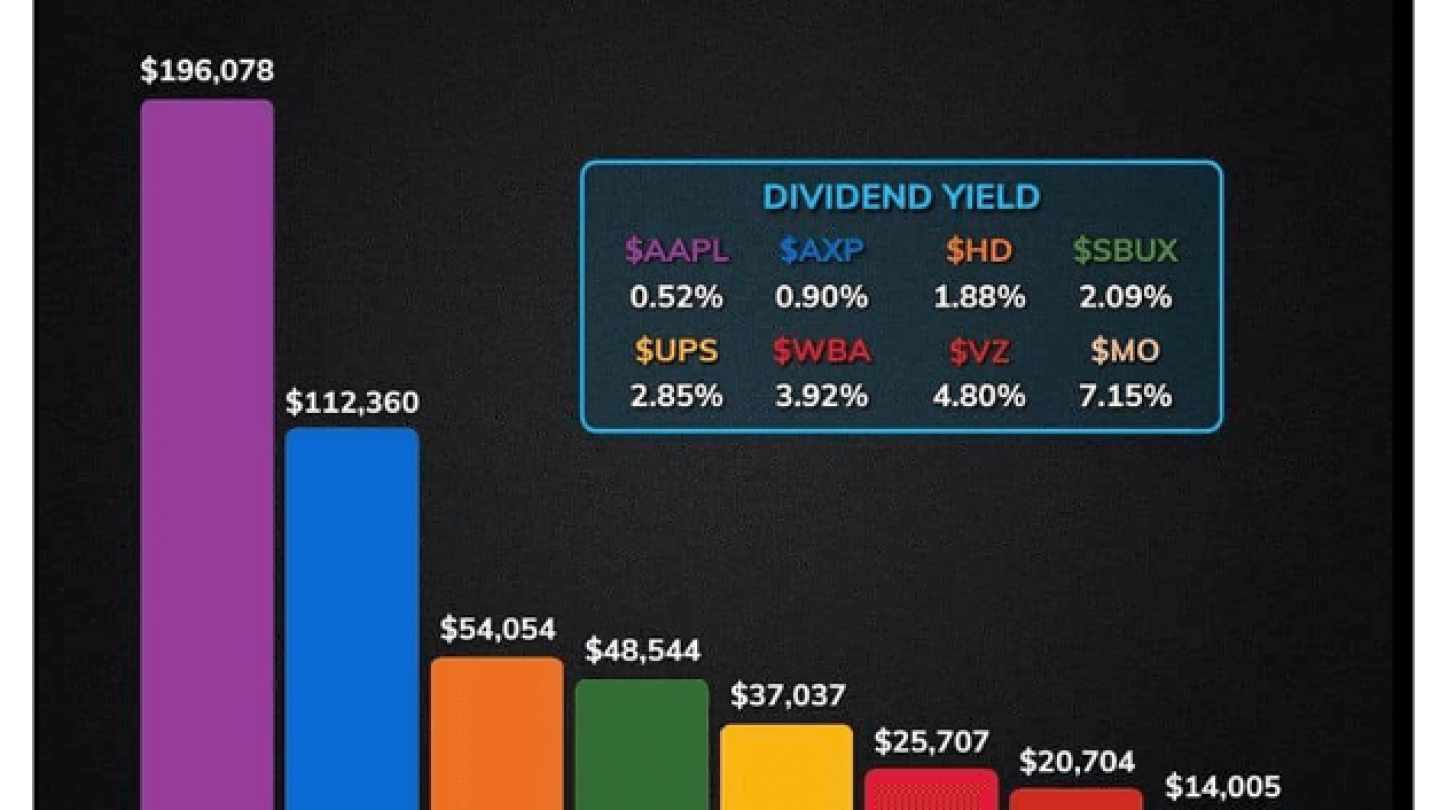 Create Your Own Dividend Using This Options Strategy - Cabot Wealth Network Create Your Own Dividend Using This Options Strategy - Cabot Wealth Network