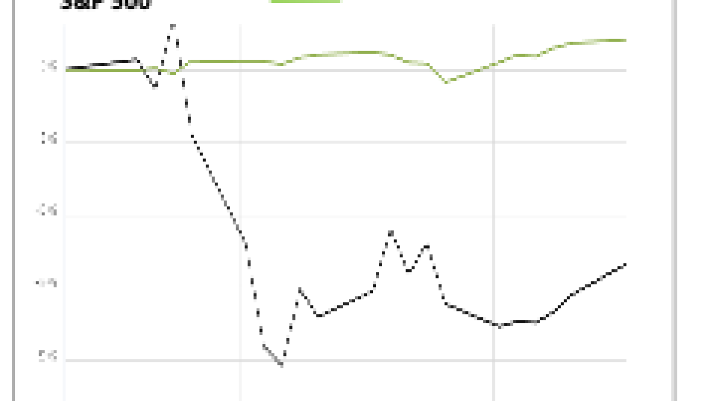 Cabot Turnaround Letter 721 - Cabot Wealth Network