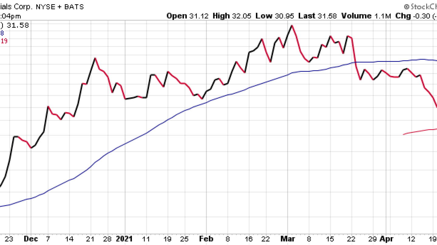 The 3 Best Rare Earth Stocks Have All Doubled In The Last Year Cabot
